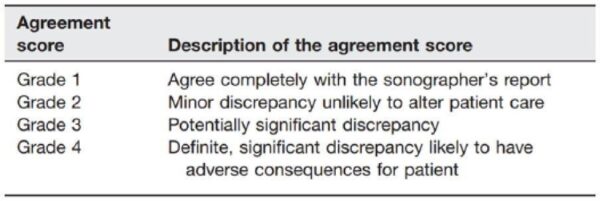 Audit Essay in MSK Ultrasound - Sports Medicine Ultrasound Group